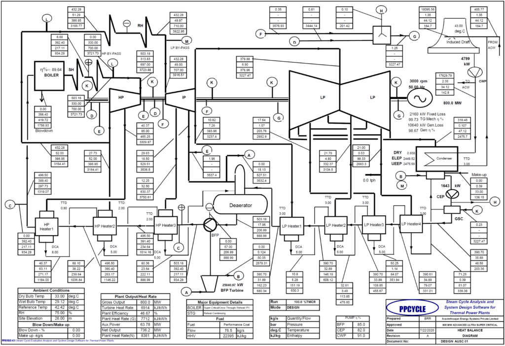 Energy Sustainable Innovations – aessoft
